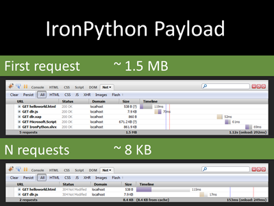 Jimmy Schementi > PyCon 2010: Python in the browser